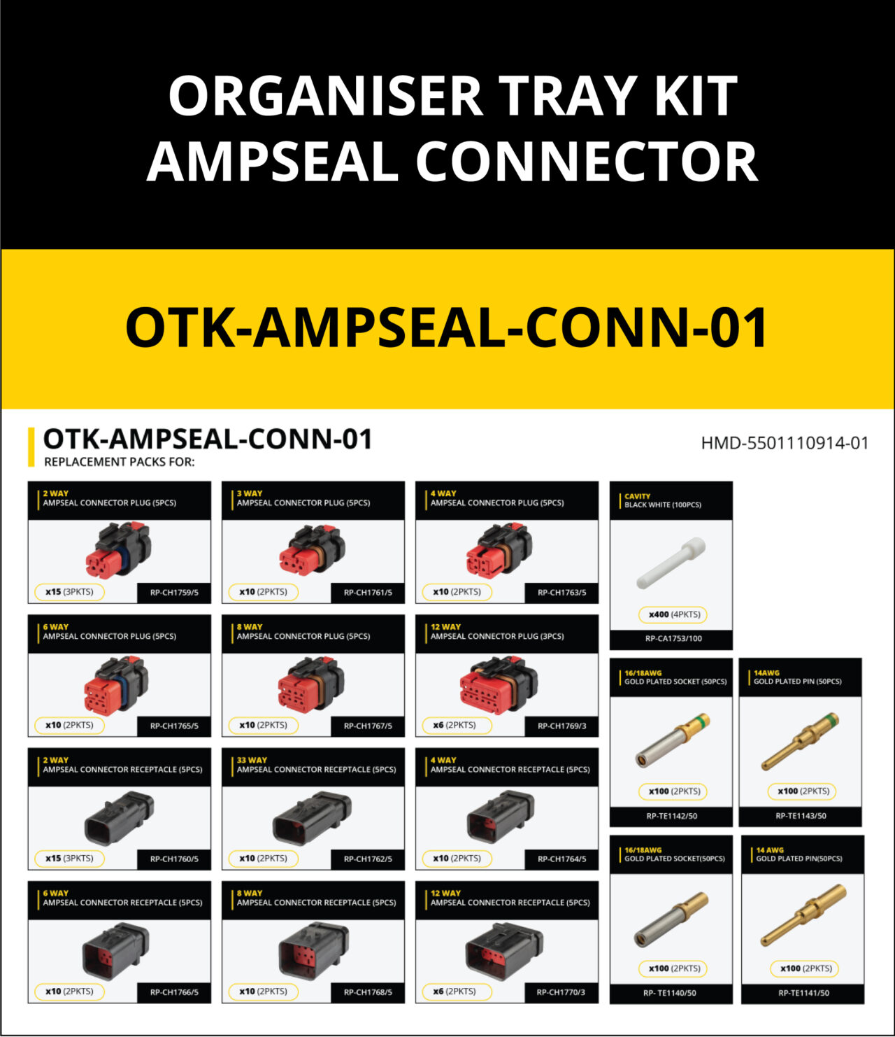 Organiser Tray Kits (OTK) - HMWS Group