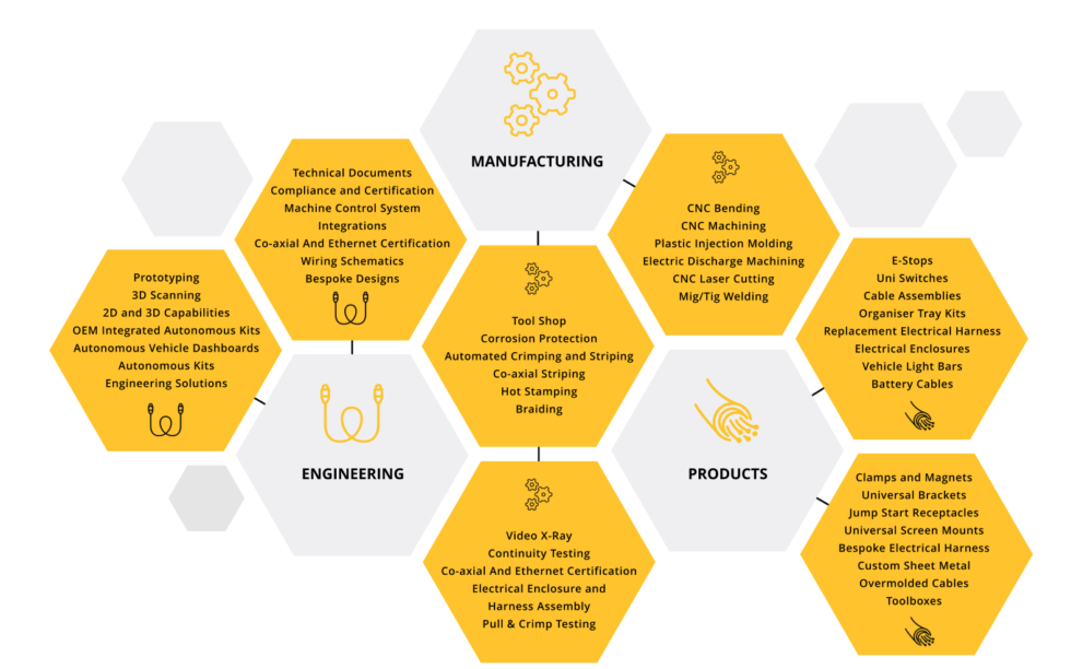 Capabilities - HMWS Group