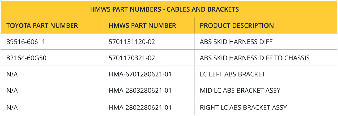 ABS Harness upgrade - HMWS Group