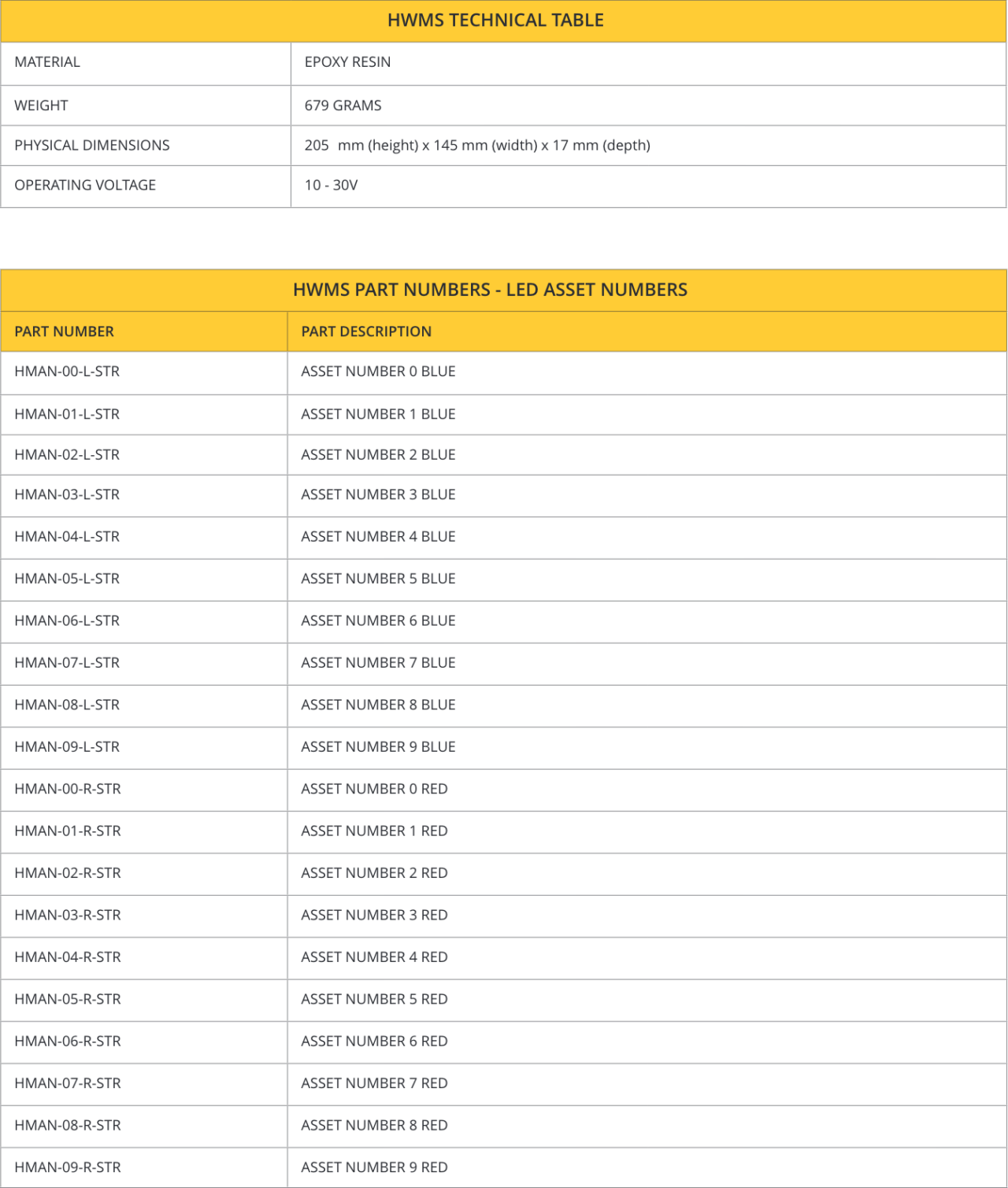LED Asset Numbers - HMWS Group