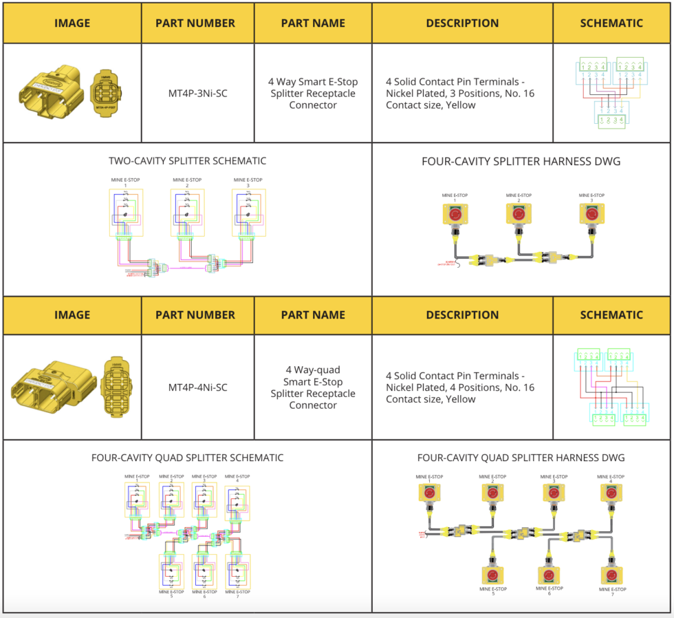MT Series E-Stop Series Splitters - HMWS Group