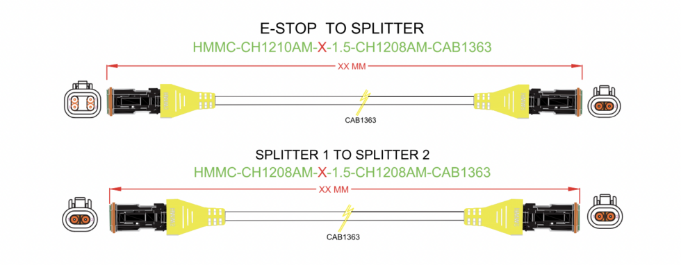 MT Series E-Stop Series Splitters - HMWS Group